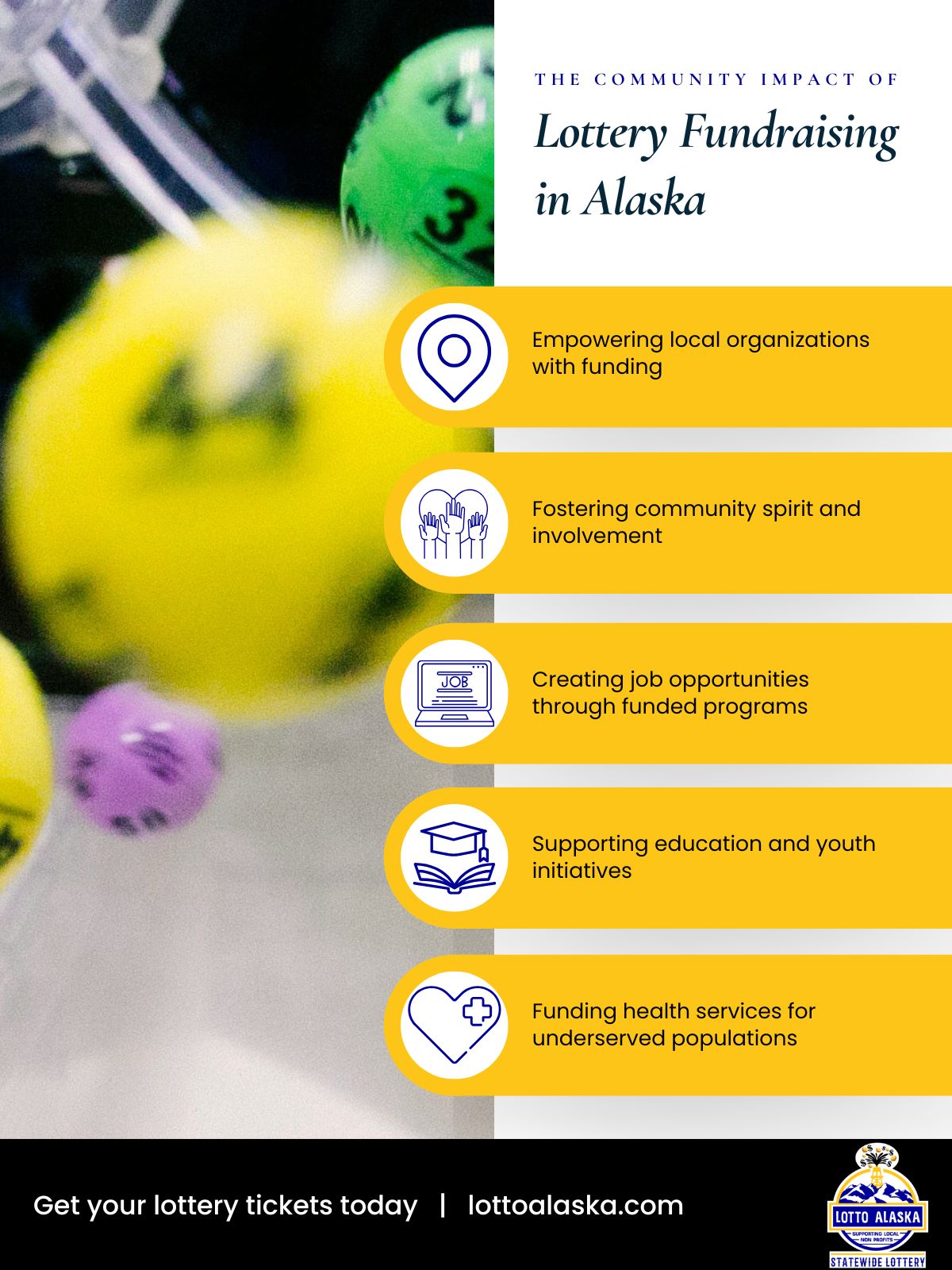 The Community Impact of Lottery Fundraising in Alaska