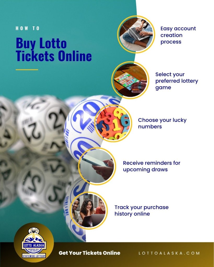 How to Buy Lotto Tickets Online - A Guide from Lotto Alaska